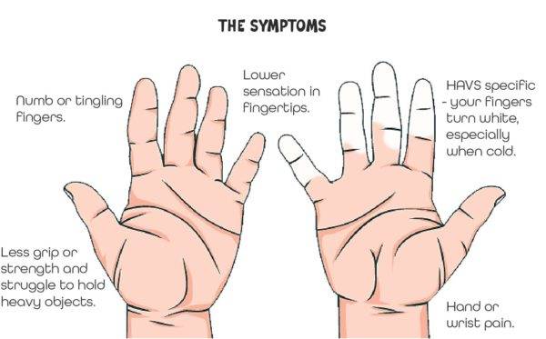 HAVS - What is it? - UK Detailing Academy